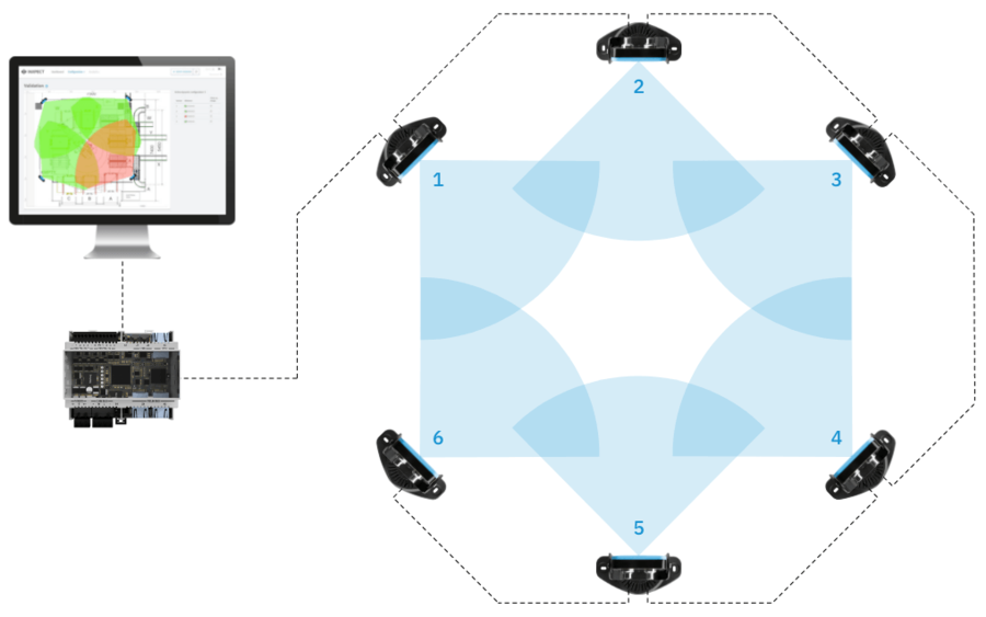 C201B PROFIsafe | Inxpect - 英斯湃特