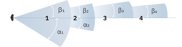 S201A-W | Inxpect - 英斯湃特